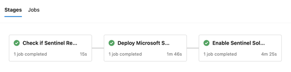 Automating Microsoft Sentinel Deployment with Azure DevOps CI/CD