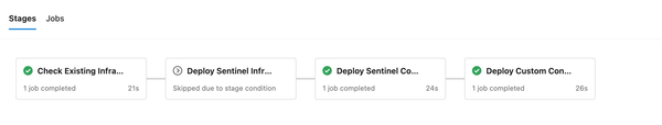 Sentinel-As-Code: The 2026 Update